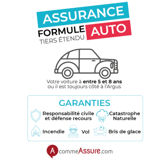 Assurance Auto au Tiers : Explication et Utilité - Assurance qui assure